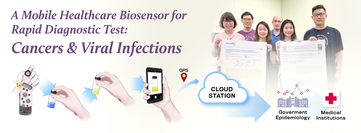 2020/06 A Mobile Healthcare Biosensor for Rapid Diagnostic Test ...